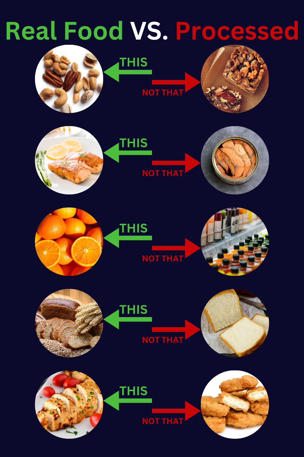 Embracing a Healthier Lifestyle: The Power of Real Foods | by Olivia ...