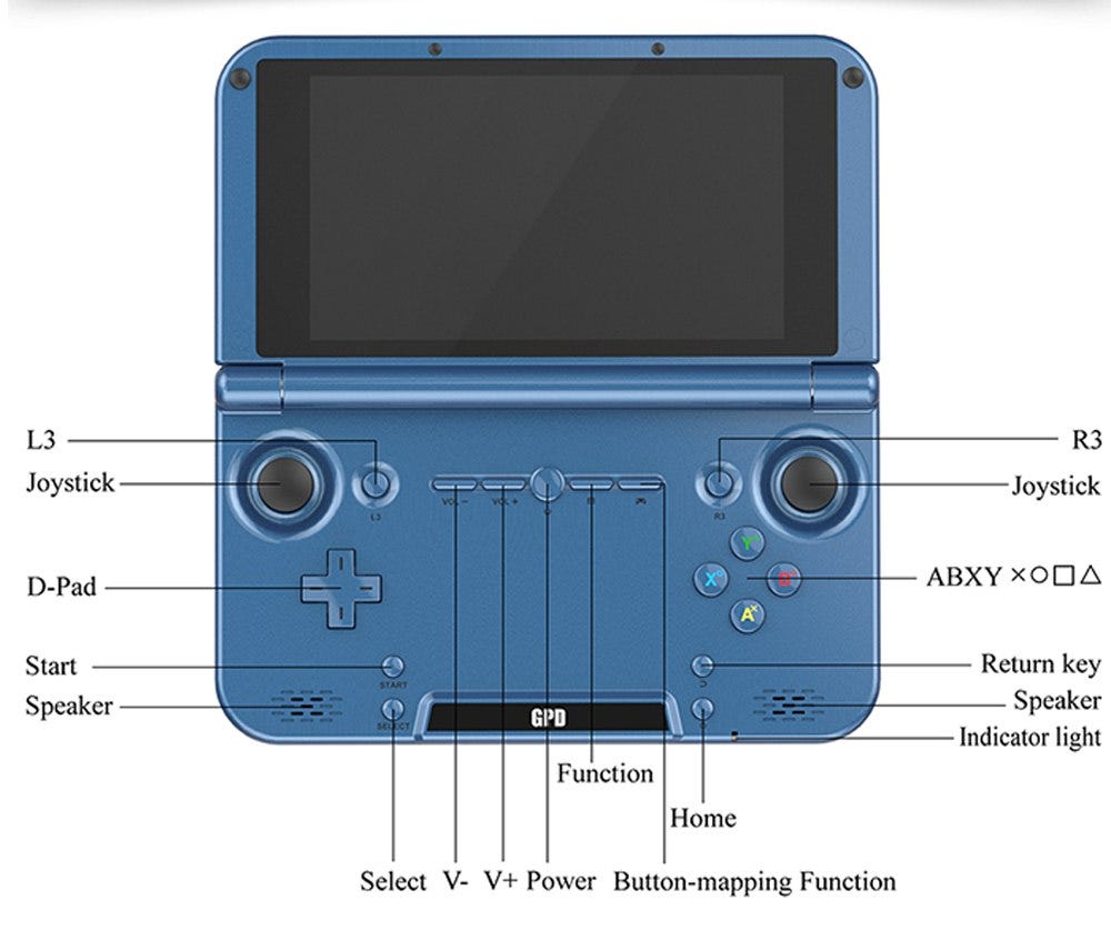 Algumas informações sobre o GPD XD | by Diego Nogueira | Medium