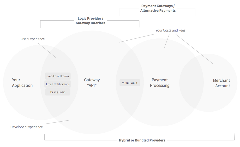 UPI…Unified payment Interface isn’t it facinitating? | by Kajol ...