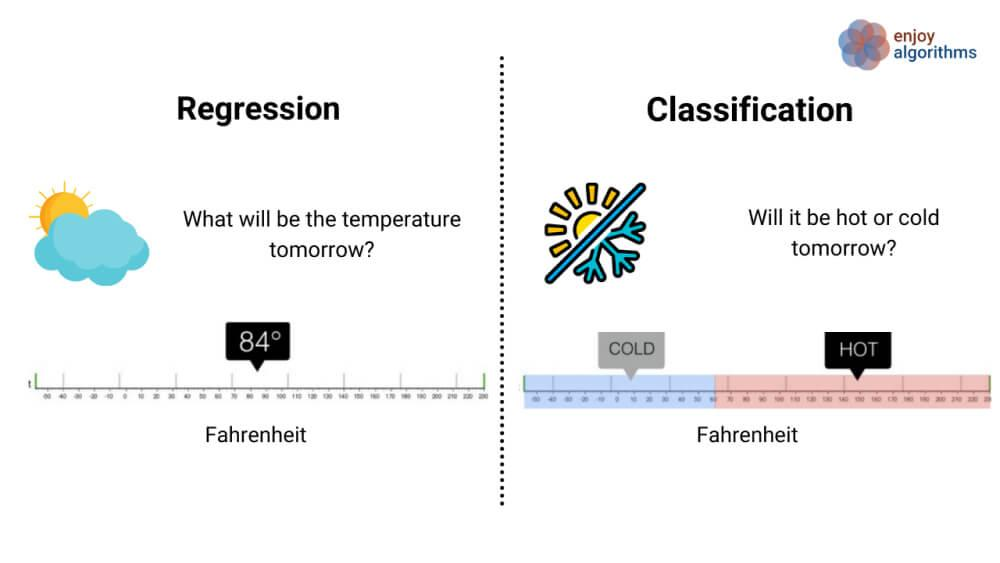 Everything You Have to Know About Supervised Machine Learning. What is ...