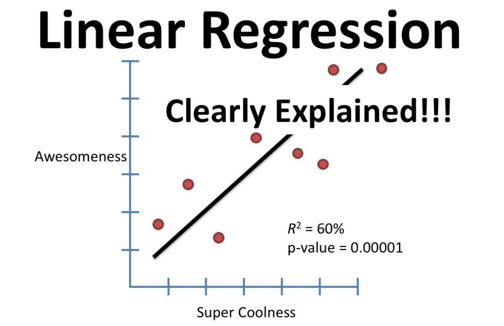 Linear Regression in Machine learning | by Barsha Rani Swain | Sep ...