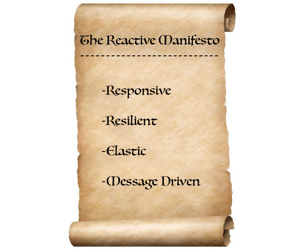 What Is Reactive Programming In Unity, UniRX | by Gulnaz Gurbuz | Mar ...