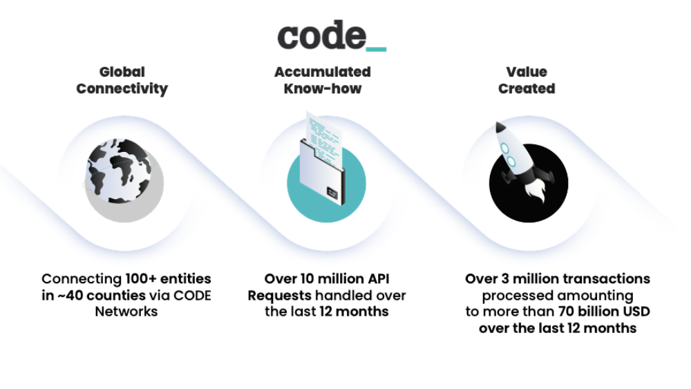 CODE Celebrates 3rd Anniversary 🎉 | by Jeremy Jimenez | codevasp | Sep ... CODE Celebrates 3rd Anniversary 🎉 | by Jeremy Jimenez | codevasp | Sep ...