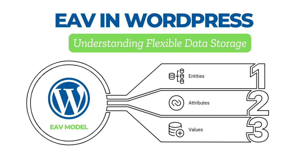 EAV in WordPress: Understanding Flexible Data Storage | Stackademic