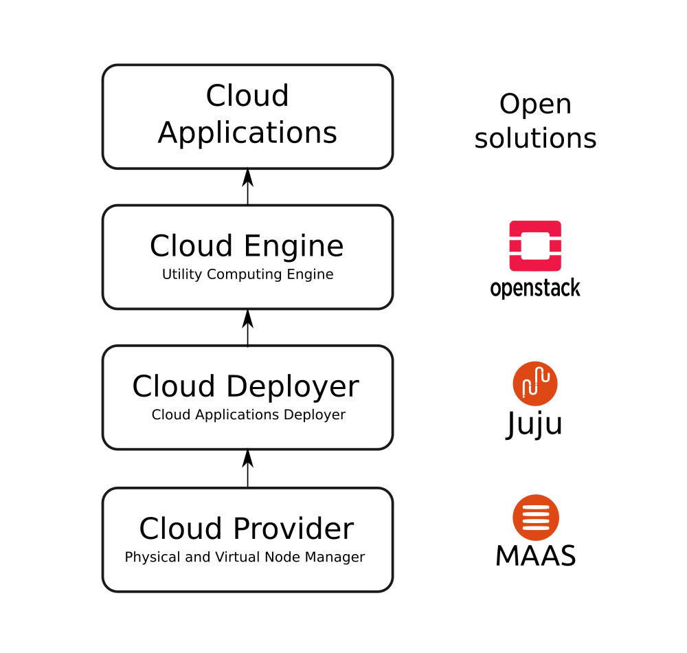 Open Cloud Adventures: Introduction | by yosefrow | Linnovate | Medium