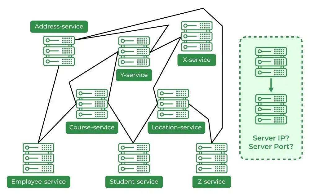 Transforming Nodejs Microservices Mastering Service Discovery and Orchestration for Scalable ...