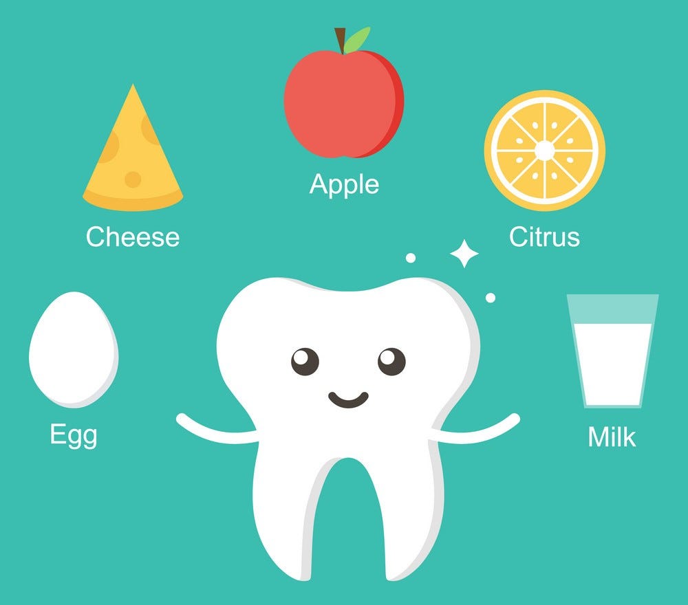 Foods to include in your diet plan for strong and healthy teeth | by ...