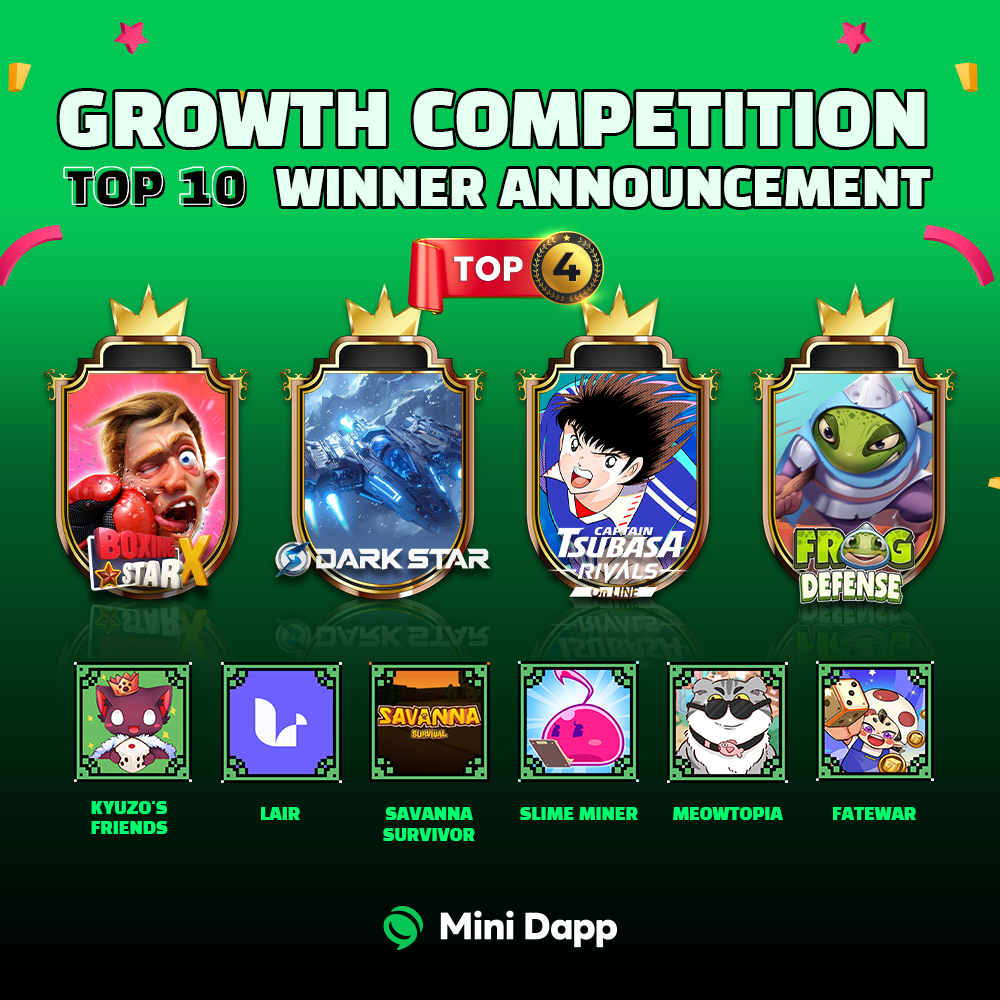 Mini Dapp Growth Competition 2 Top 4 名單公布 | by Dapp Portal + | Dapp Portal | May, 2025 | Medium