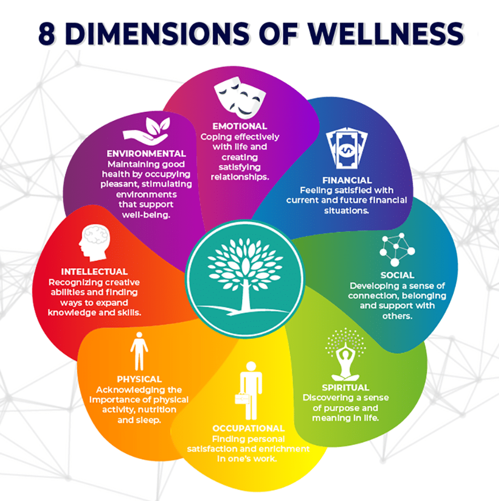 The Symphony of Wellbeing: Exploring B.K.S. Iyengar's Holistic Vision ...