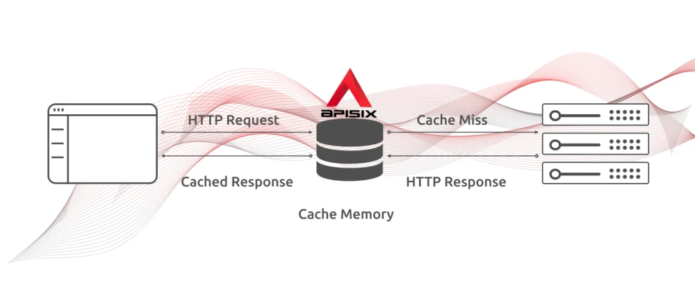 Improve performance with caching. When you are building an API, you ...