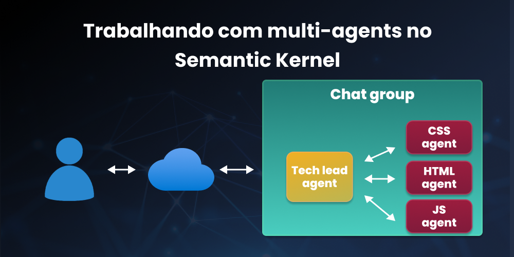 Trabalhando com multi-agents no Semantic Kernel | by Talles Destefani ...