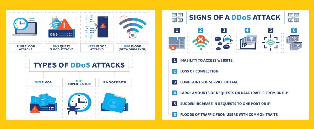 Ddos Distributed Denial Of Service — Types Signs Of Attack