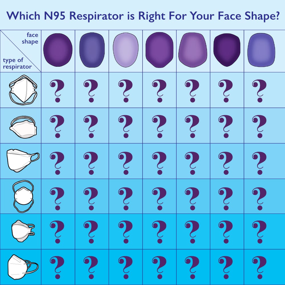 How to Find the Best N95 for Your Face Shape | by the sparkling ...