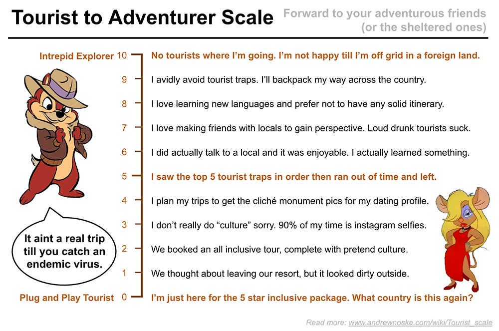 The Tourist to Adventurer Scale. This was inspired in 2020… not a great ...