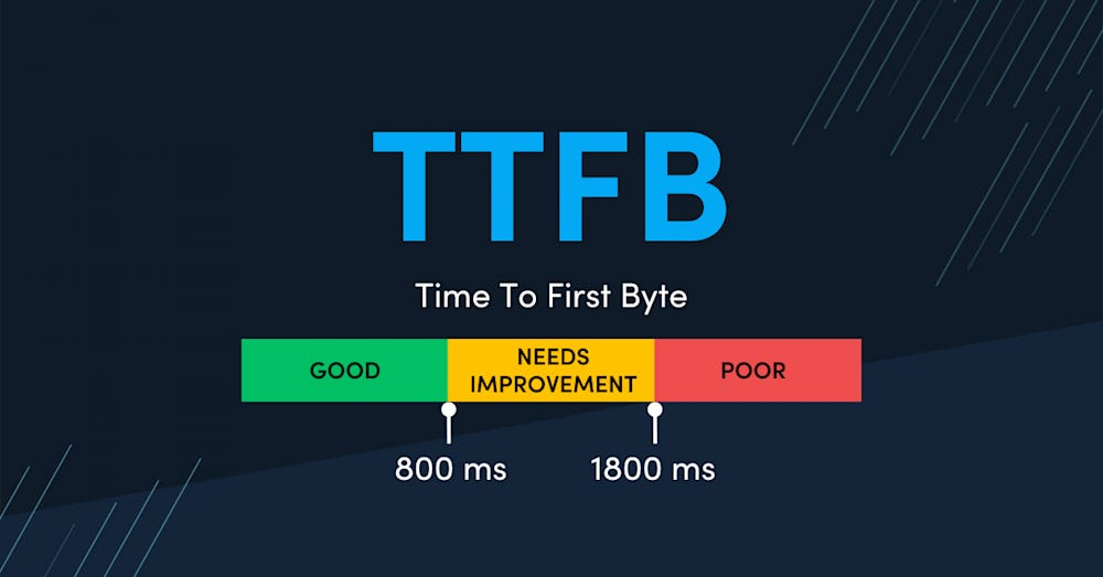 Mastering Time to First Byte (TTFB) 🚀 | by Blsthathsara | Feb, 2024 | Medium