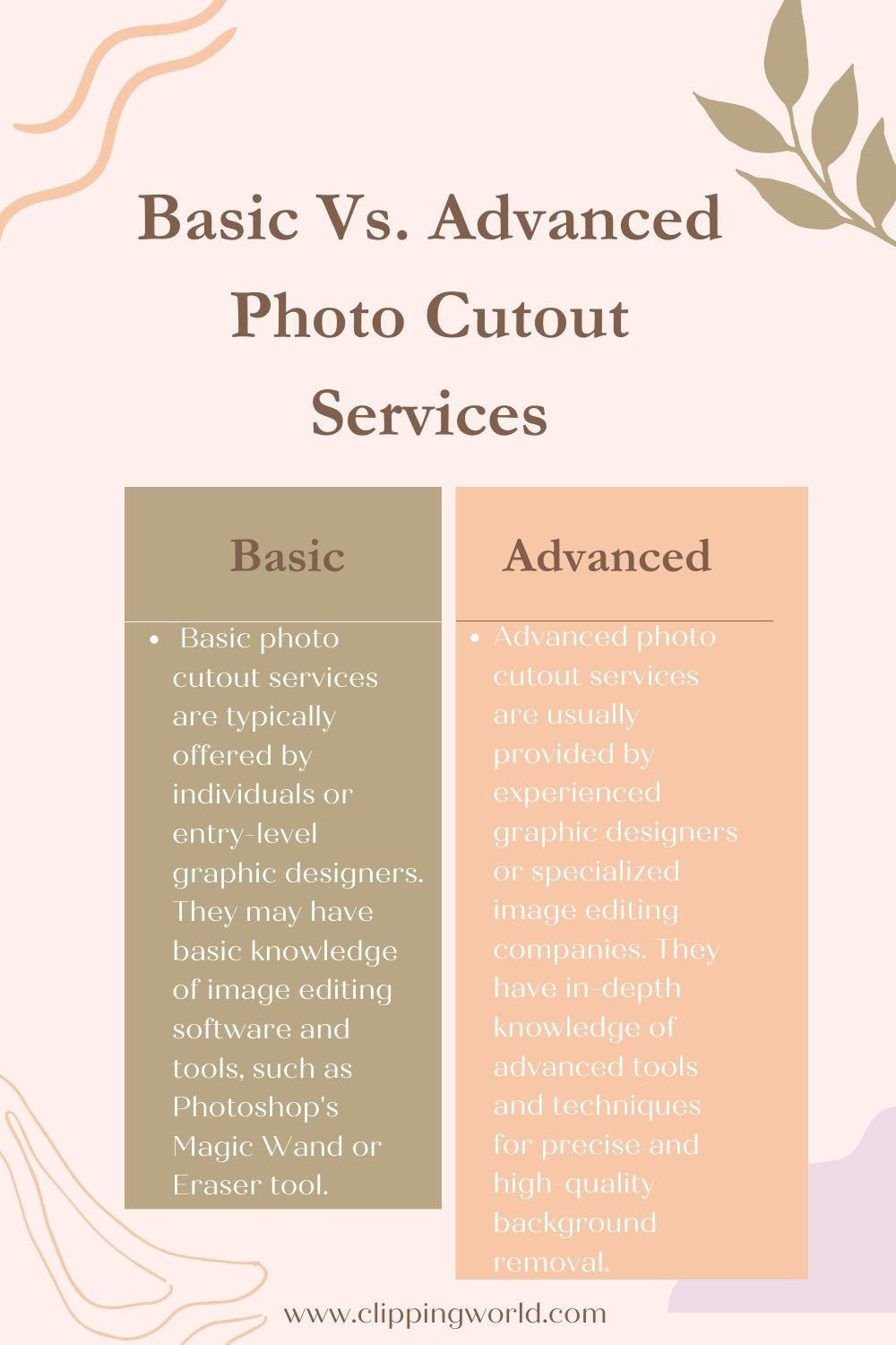 Basic Vs. Advanced Photo Cutout Services: Exploring the Difference with ...