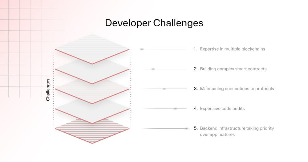 A Developer’s Cure: How Enso and Shortcuts Simplify Web3 Engineering | by Astraralis | May, 2025 ...