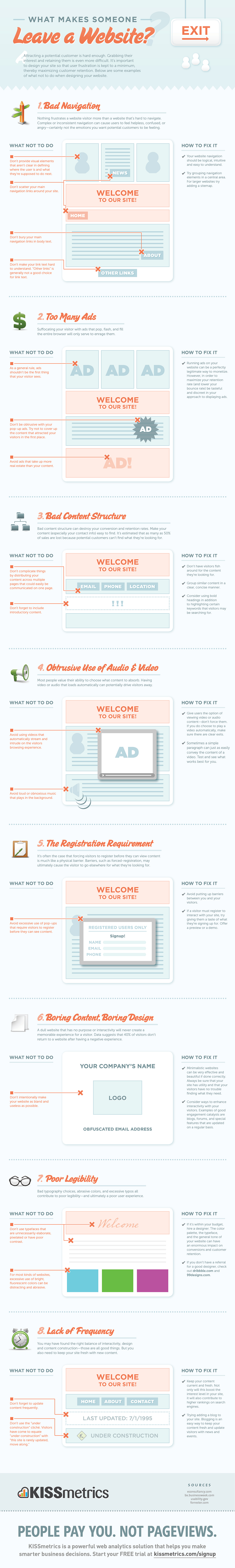 What Makes Customers Leave Your Website | by Bradley Nice | Web ...