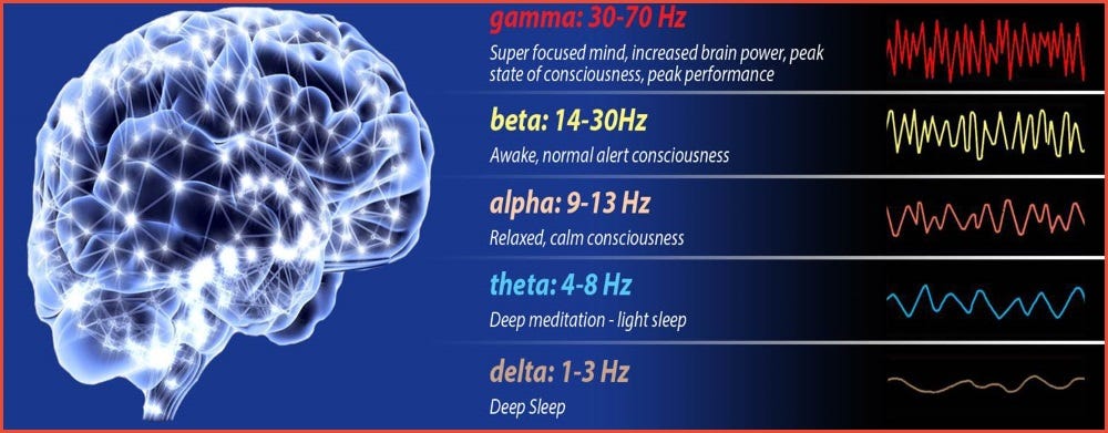 Theta Brain State