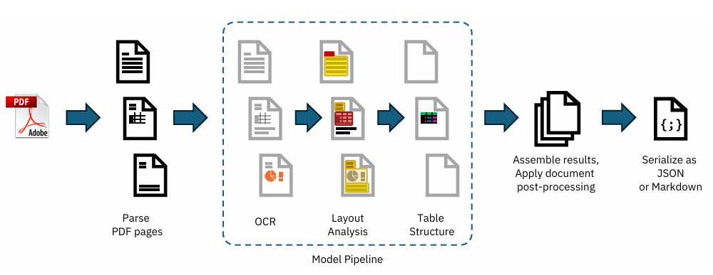 Multiple document conversion using Docling and a GUI | by Alain Airom (Ayrom) | Medium