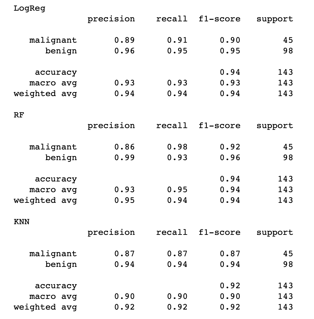 Quickly Compare Multiple Models. How to train and evaluate multiple ...