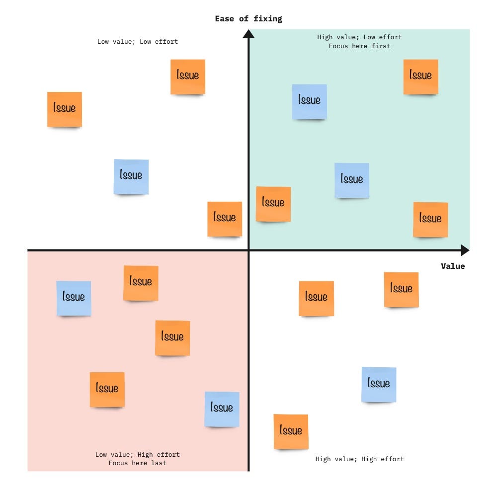 Five steps for tackling design debt | by Tiina Golub | UX Collective