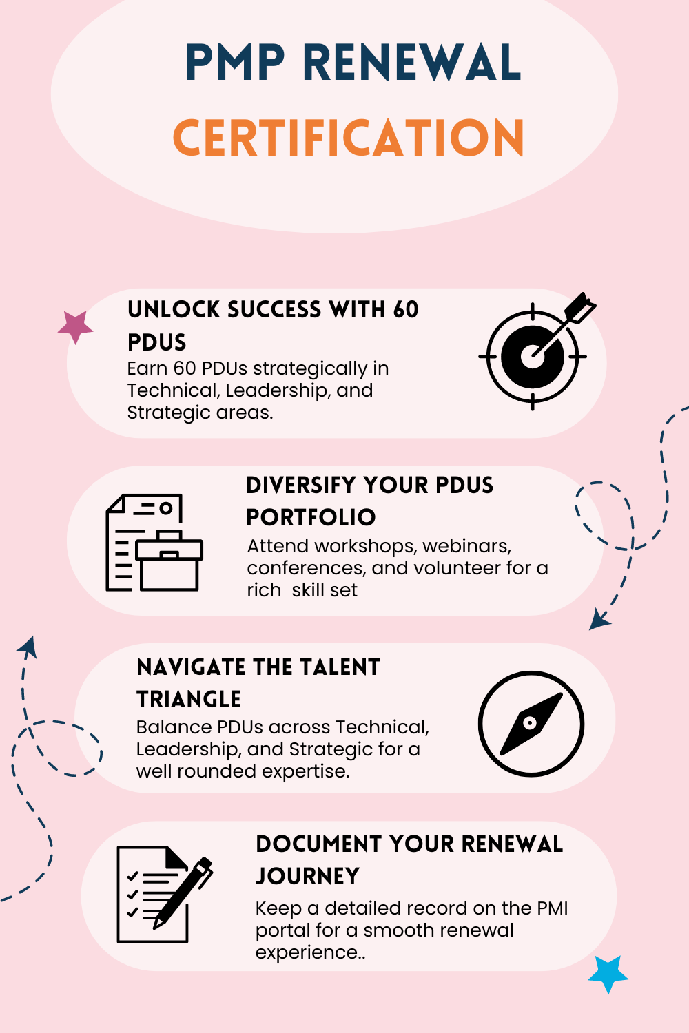 Navigating PMP Recertification: A Guide to Earning 60 PDUs | by Akansha ...