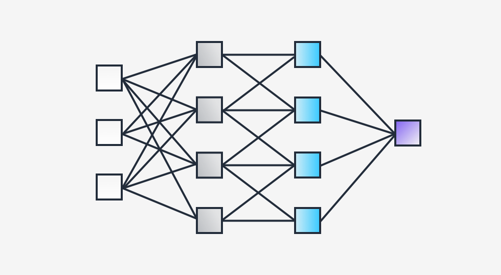 Deep Semantic Gap to be bridged for SingularityNET | by Alexey Potapov | SingularityNET | Medium