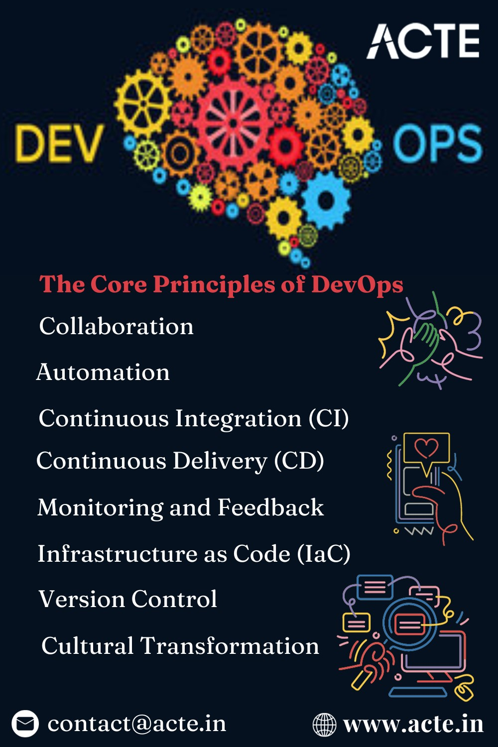 Innovate with DevOps: Mastering the Principles of Excellence in Software Development | by Anna ...