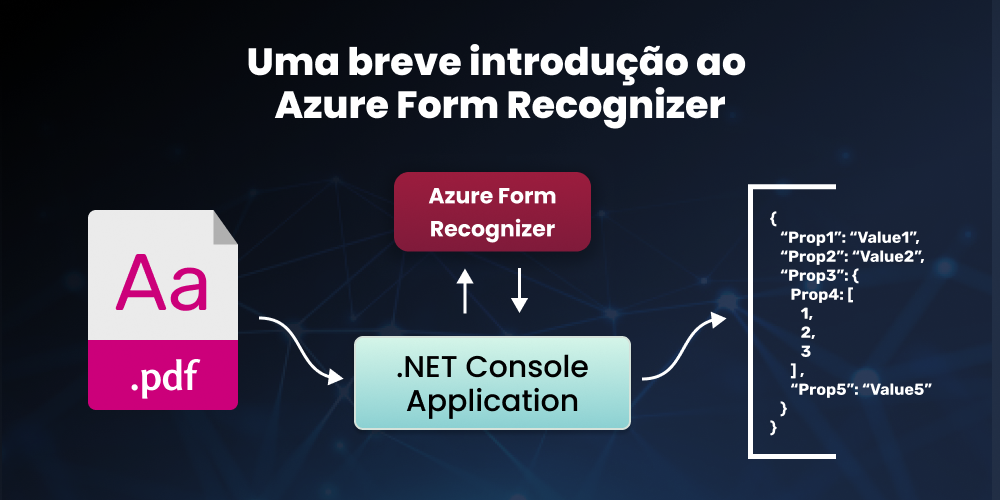 Uma breve introdução ao Azure Form Recognizer | by Talles Destefani de ...