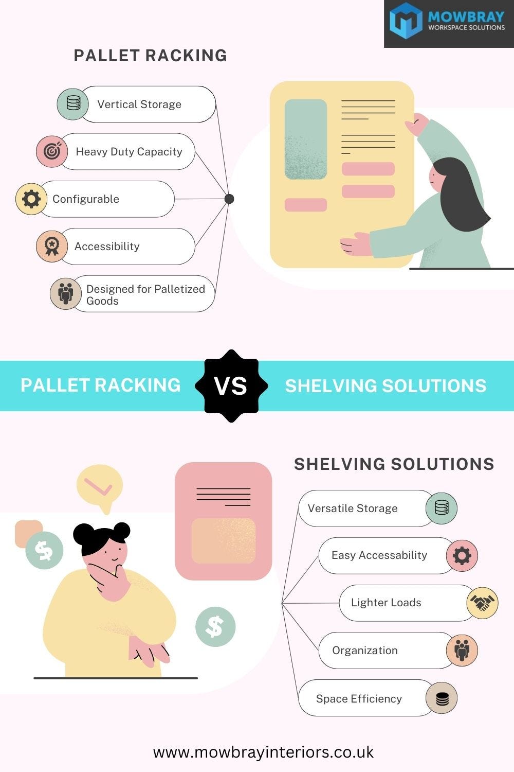 Storage Showdown — Pallet Racking vs. Shelving Solutions - Mowbray ...