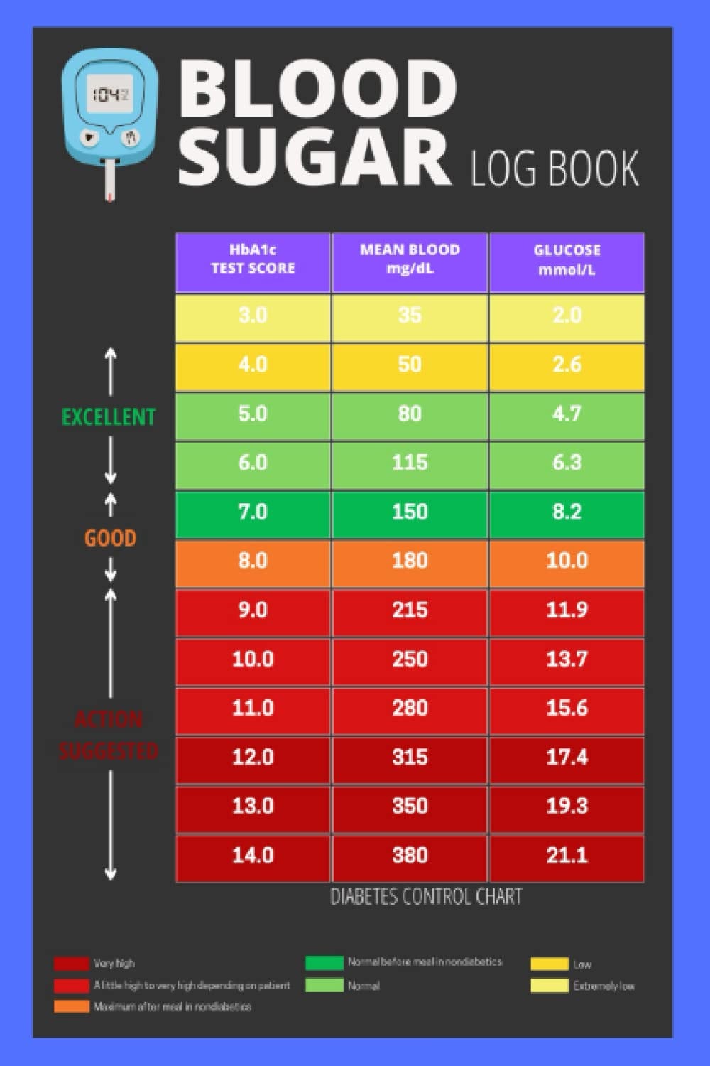 [READING BOOK] Blood Sugar Log Book: 2-Year Blood Sugar Level Recording ...