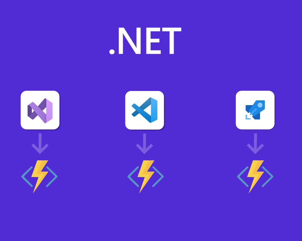Azure Functions Deployments With Net By Mohamed Mohsen Level Up Coding