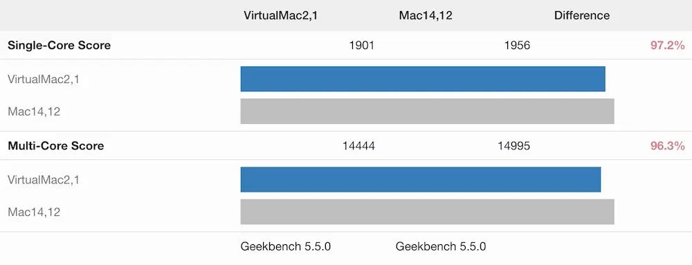 Quick Introduction into Using Tart for Virtualizing a Linux Machine on a MacOS System with Apple ...