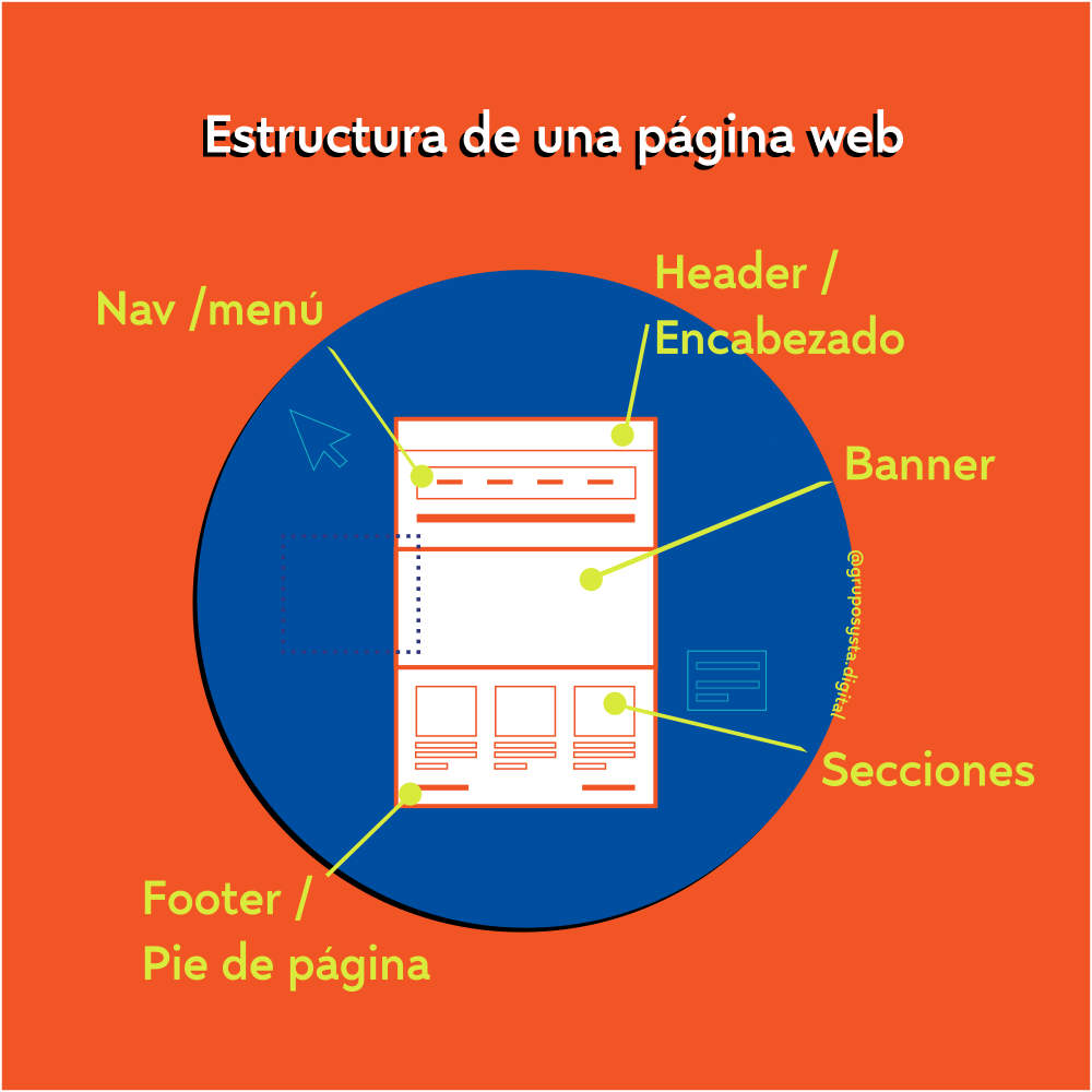 Estructura de un sitio web | by Maru Huber | Medium