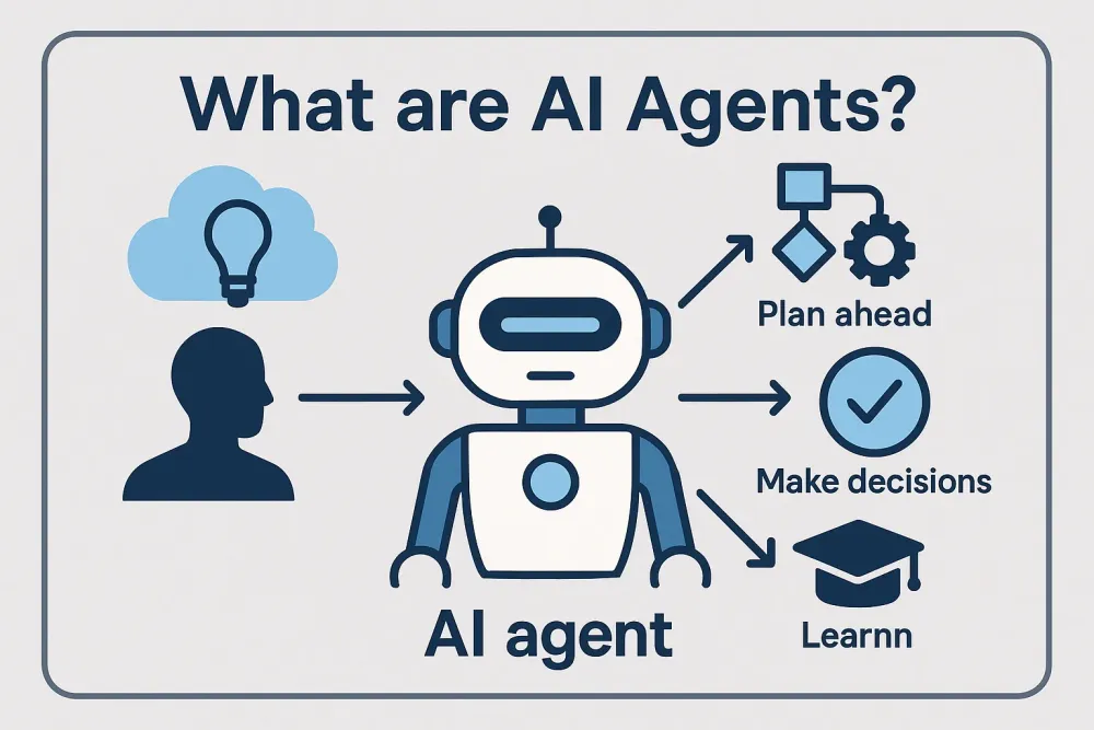 Journey to AI Engineer. I am starting to learn AI Engineering… | by ...