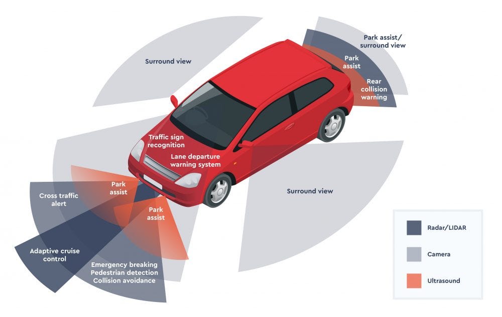 Key Performance Indicators: The Key to Maximizing the Benefits of ADAS Systems | by Kanan ...