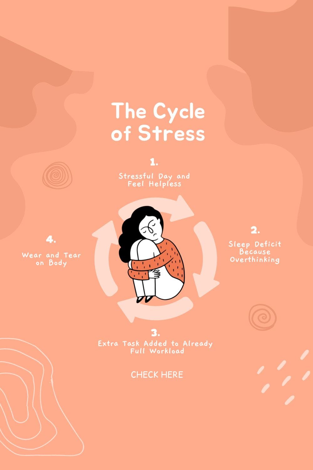 7 Simple Steps to Reducing Stress cycle for a More Productive Life | by ...
