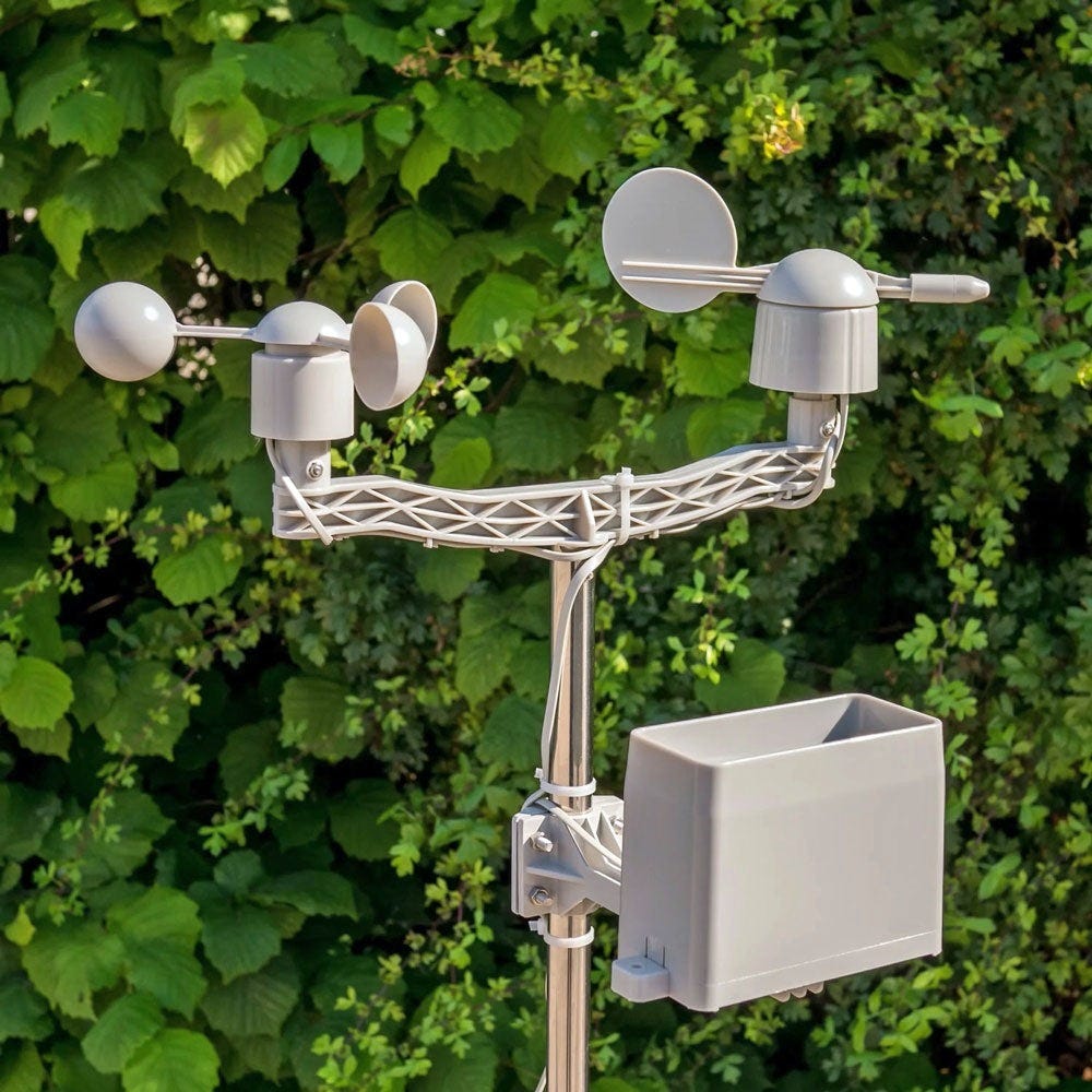 Weather Meter Market Development Strategies, Competitive Landscape ...