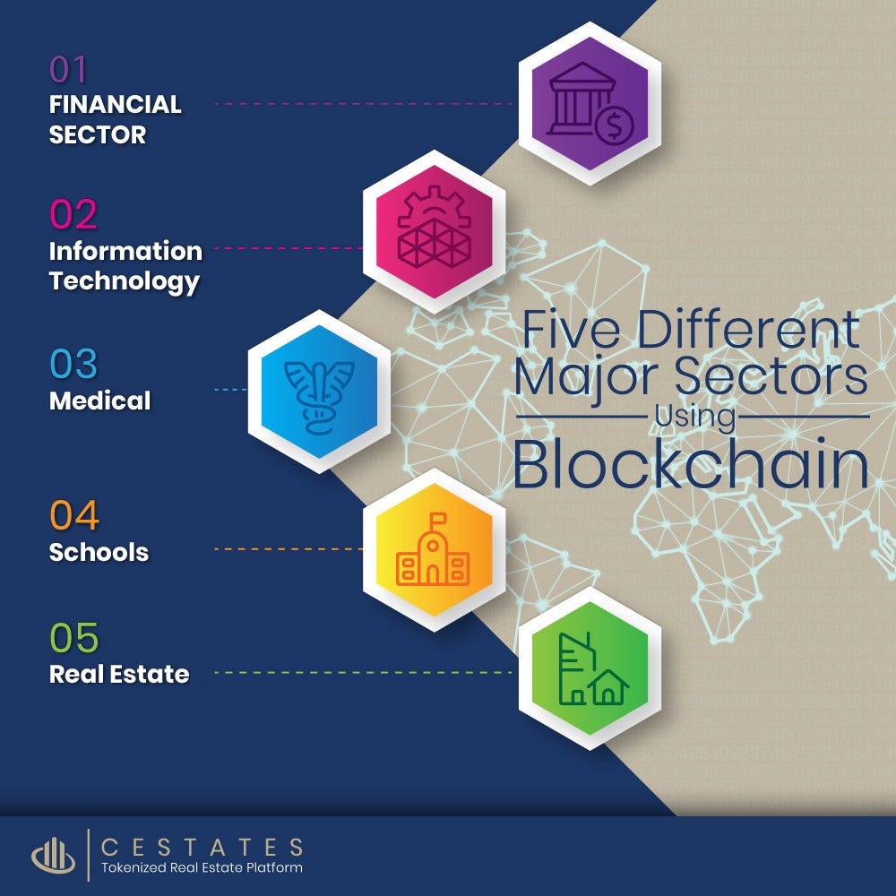 The Top Five Major Industries where Blockchain can be of Potential Use ...