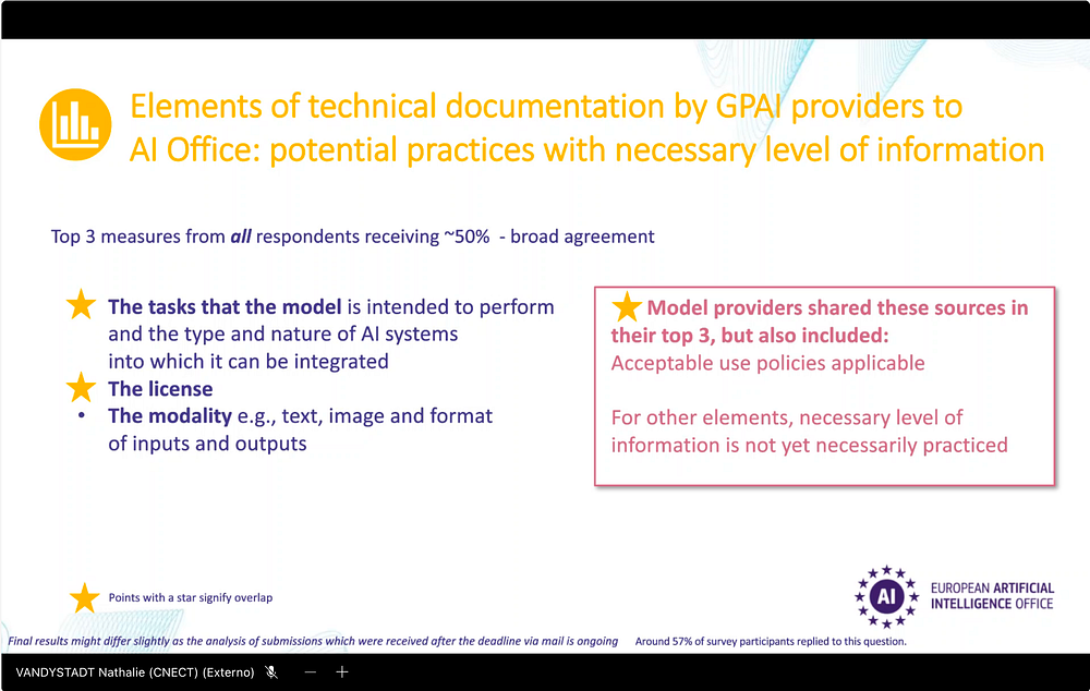 What is “The Code of Practice for General Purpose AI” (GPAI CoP) within ...