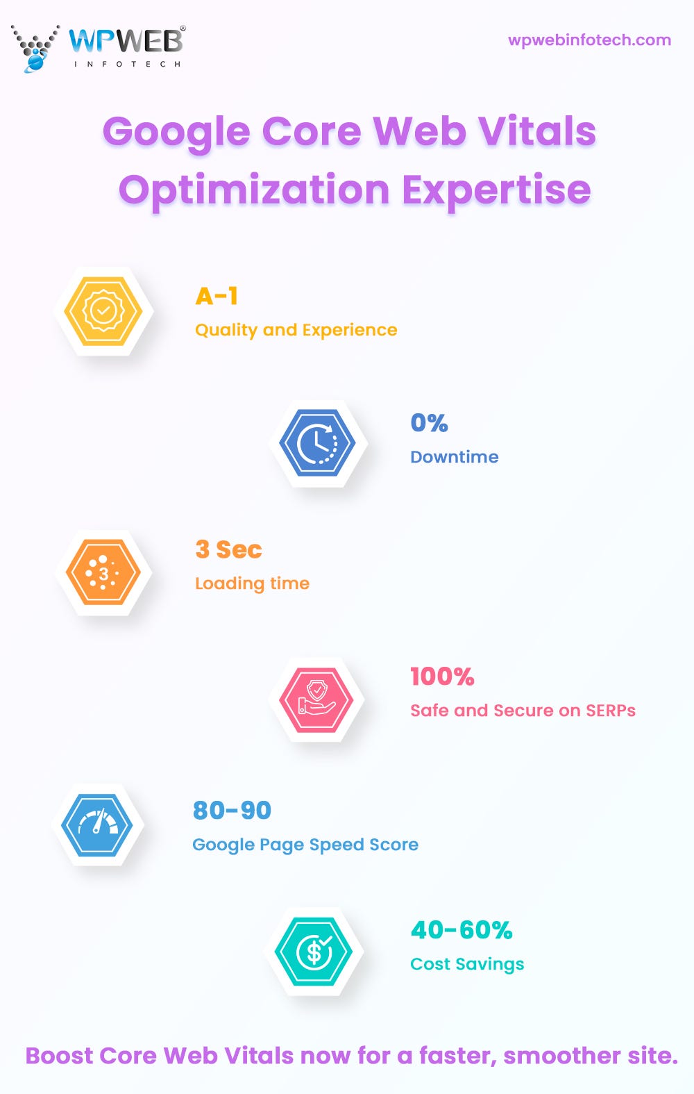 Core Web Vitals Optimization Services - WPWeb Infotech - Medium