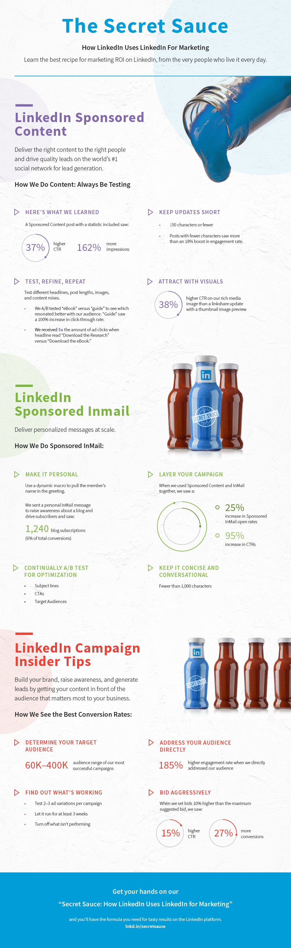 How LinkedIn Uses LinkedIn [infographic] | by Justin Farrell | Medium