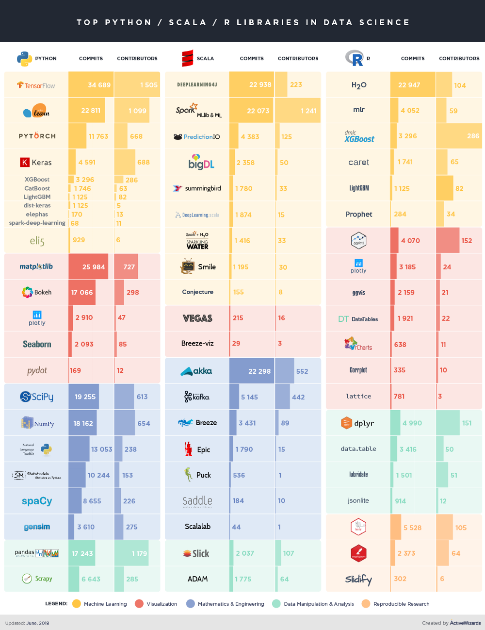 R vs Python for Data Science. General comparison | by Sagar Patel ...