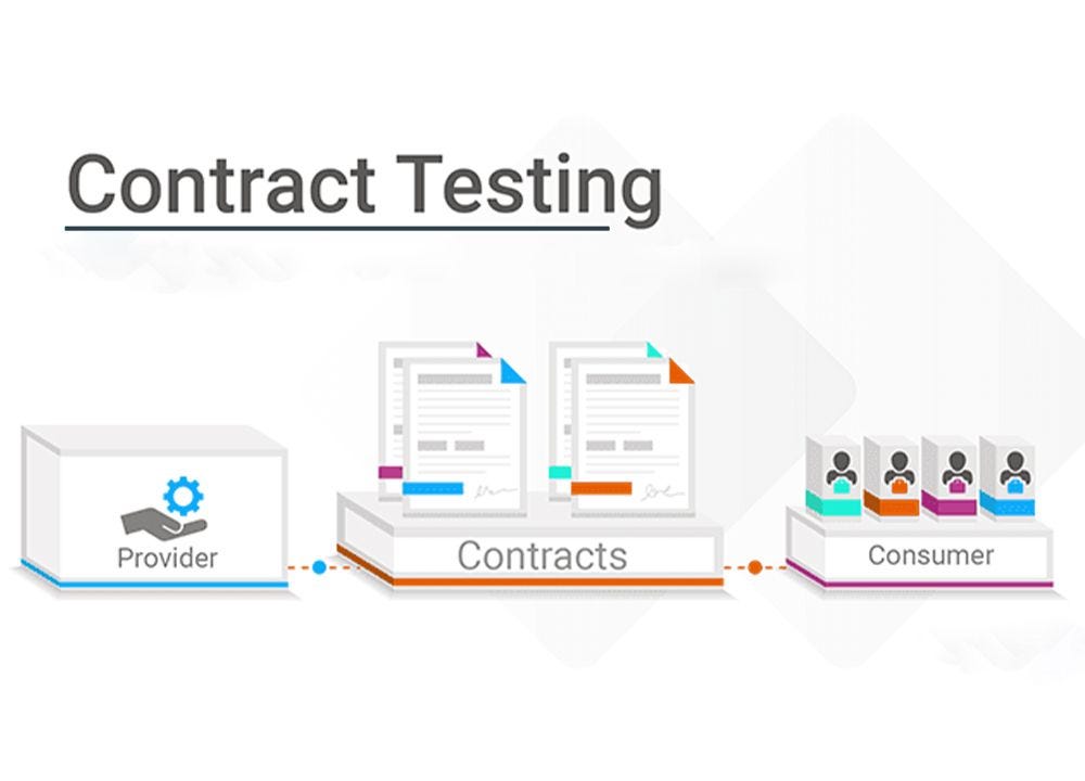 Introduction To Contract Testing and Getting Started With Postman | by ...