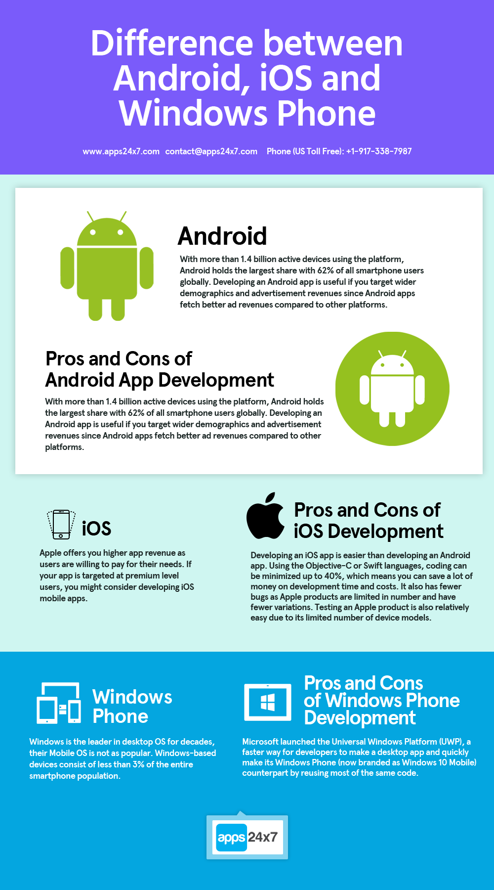 Differance between Android, iOS and Windows Phone | by Apps24x7 ...