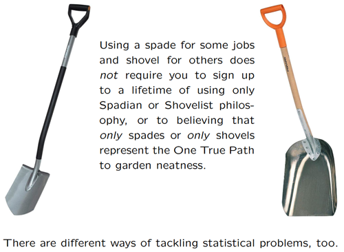 Third Class Lever Shovel Third Class Lever Shovel