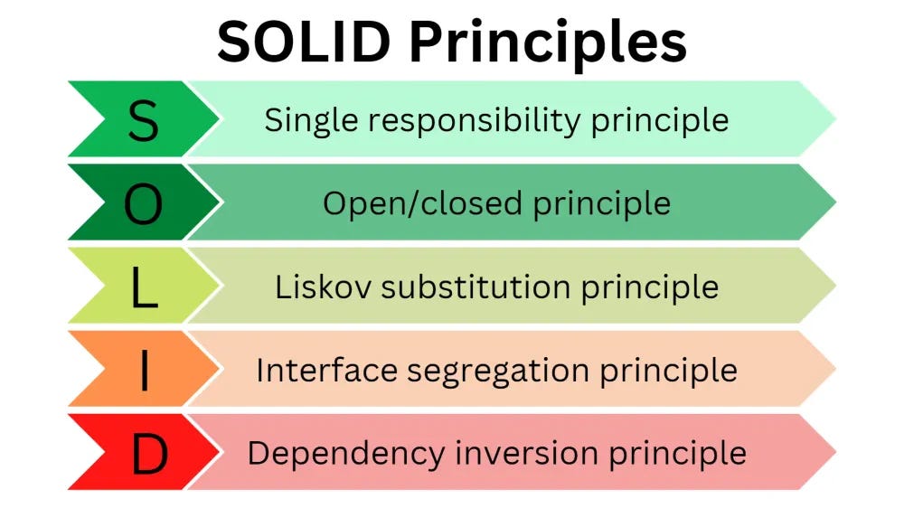 Writing Maintainable Flutter Code: A Simple Guide to SOLID Principles 🚀 ... Writing Maintainable Flutter Code: A Simple Guide to SOLID Principles 🚀 ...