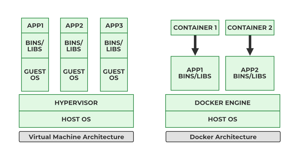 Docker: A Key Tool in the DevOps Journey | by Raees Yaqoob Qazi (RYQ's ...