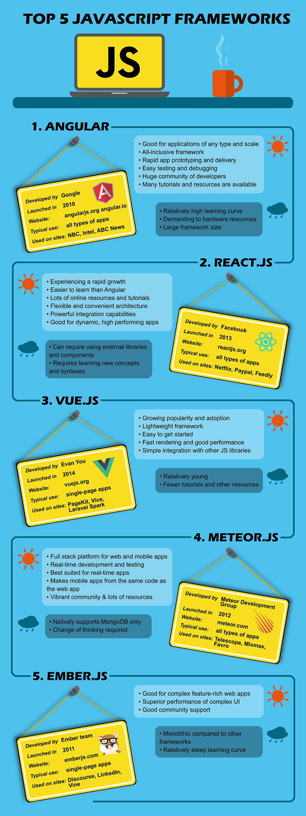 Top 5 Javascript Frameworks For Your Projects By Anadea Medium